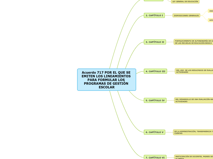 Acuerdo 717 POR EL QUE SE EMITEN LOS LINEA...- Mind Map Acuerdo 717 POR EL QUE SE EMITEN LOS LINEA...- Mind Map
